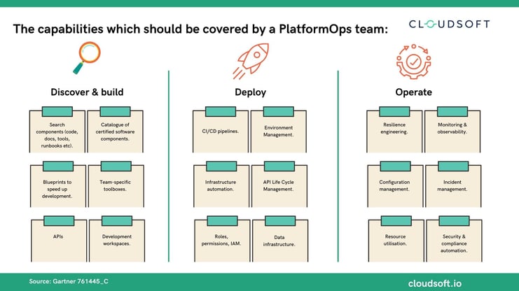 Why PlatformOps is the natural evolution of DevOps
